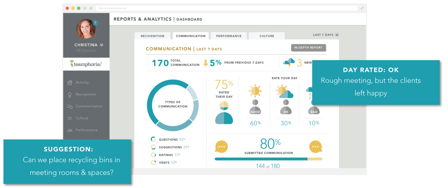 Reports Dashboard Employee Communication - Teamphoria Reports Dashboard Employee Communication - Teamphoria