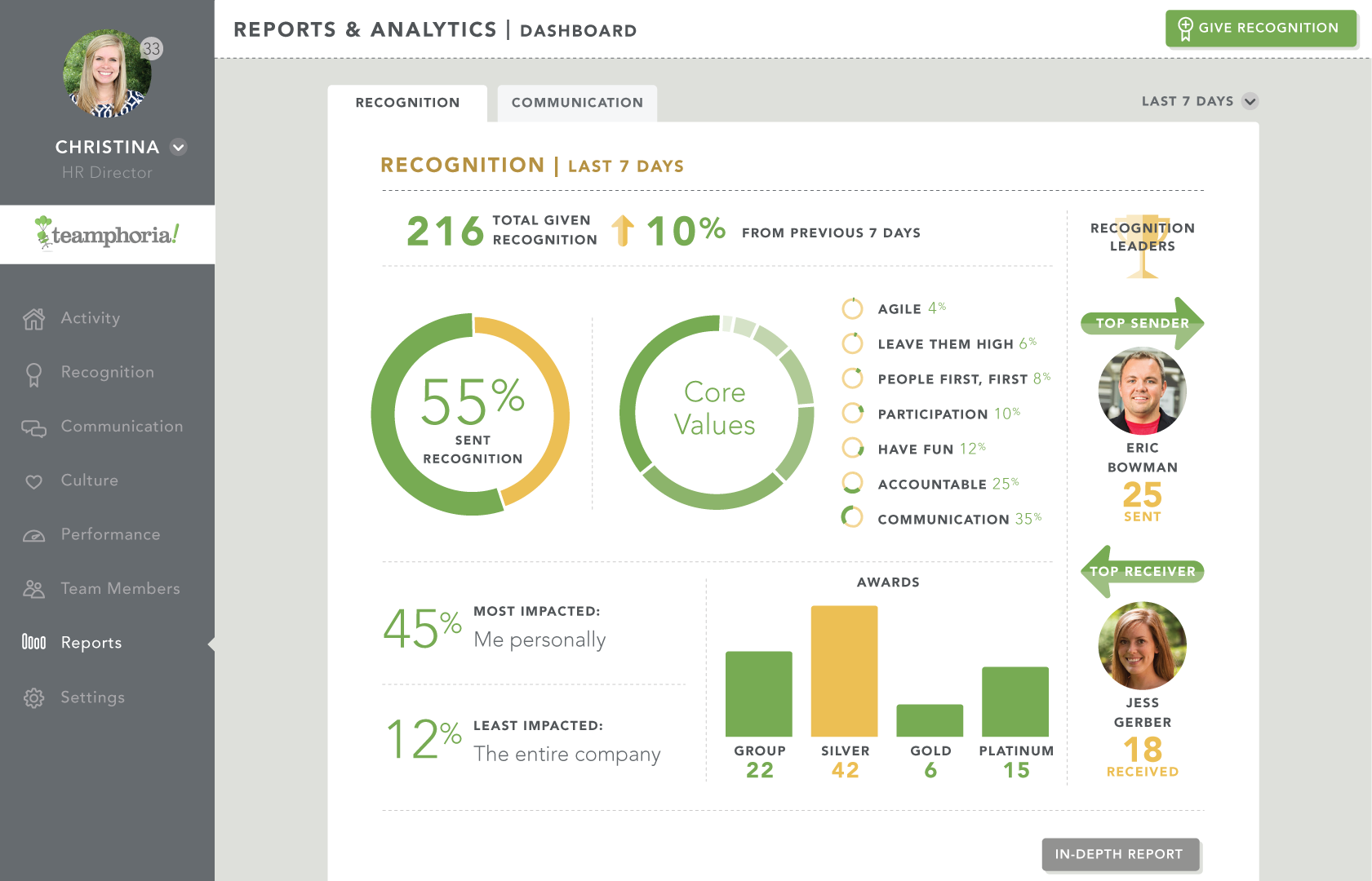 recognition-dashboard - Teamphoria recognition-dashboard - Teamphoria